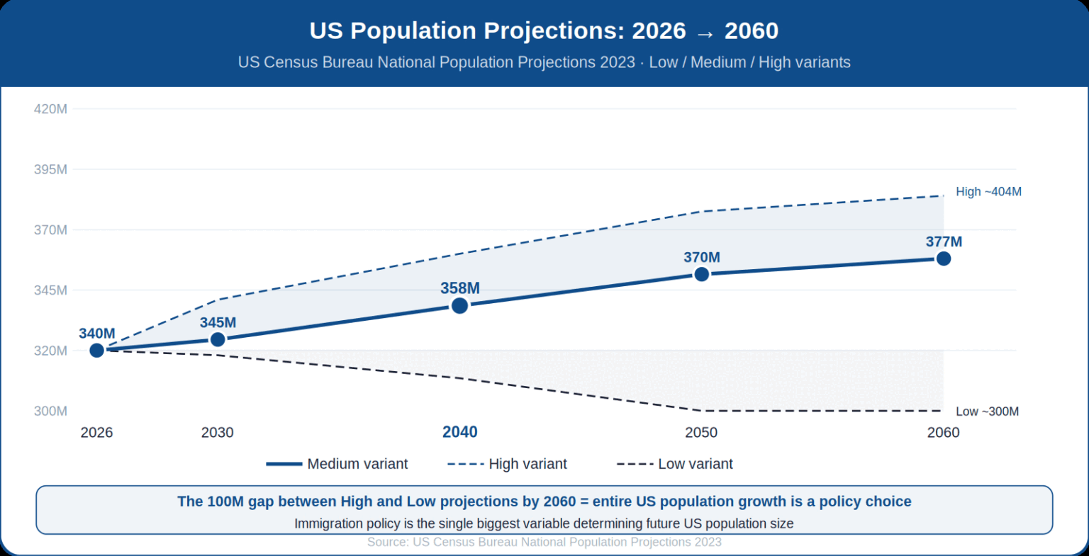 US Population Clock June 2026 | Real-Time Population of 340 Million ...