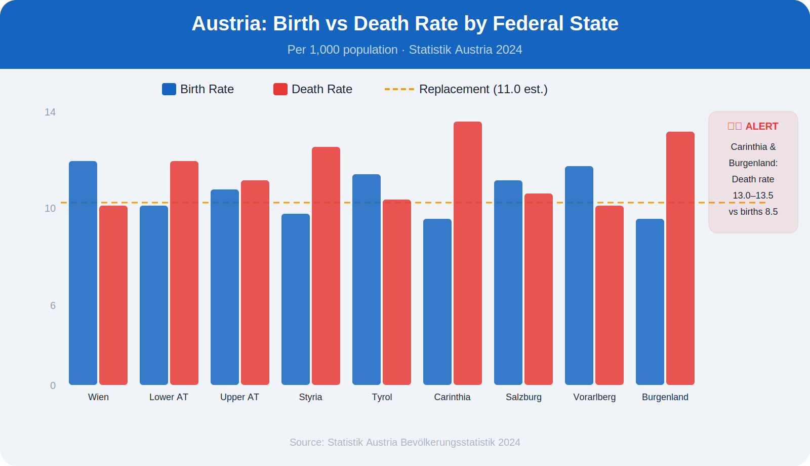 Austria 2026 Live Population Clock by Federal State