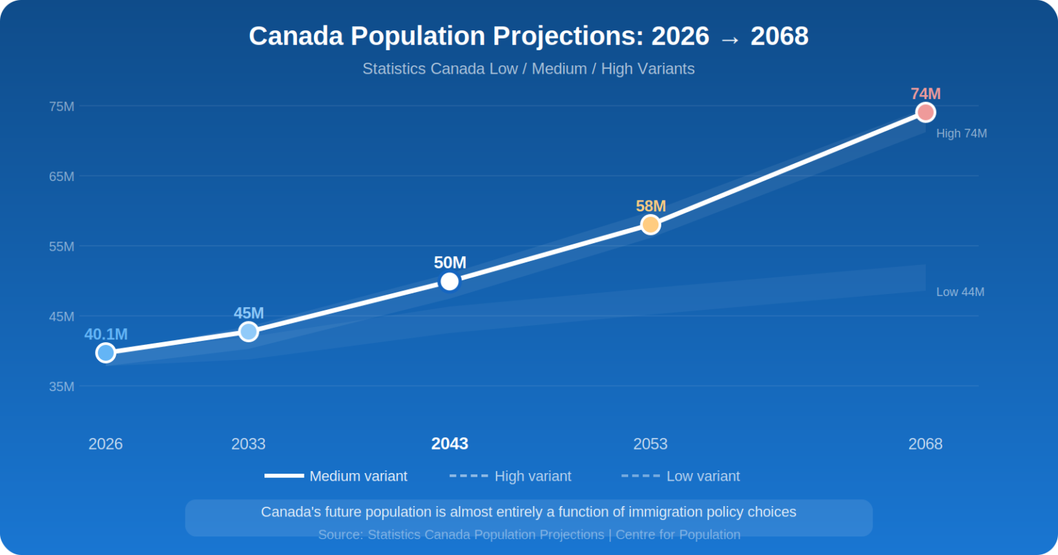 Canada 2026 Population Clock by Province Live